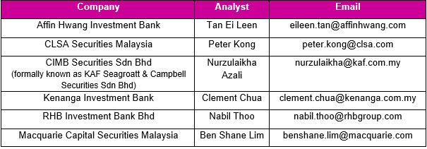 Analyst Coverage - AEON Credit Service