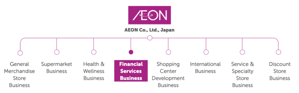 Corporate Profile - AEON Credit Service