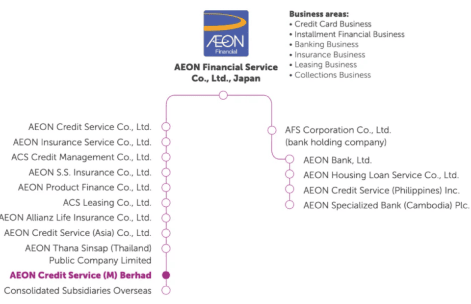 Corporate Profile - AEON Credit Service